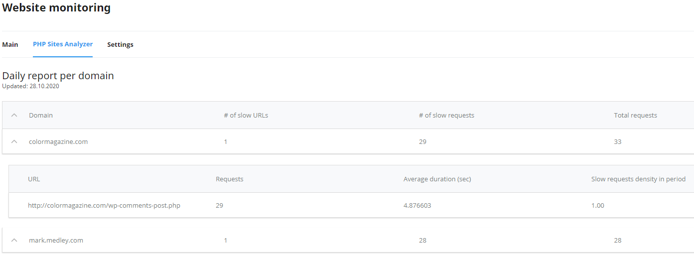 CloudLinux Website Monitoring - new useful module in LVE Manager