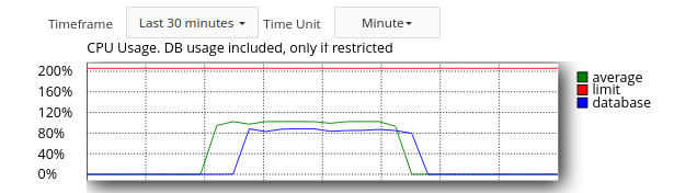 Governor Improvements for CPU calculation