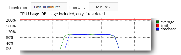 Governor Improvements for CPU calculation