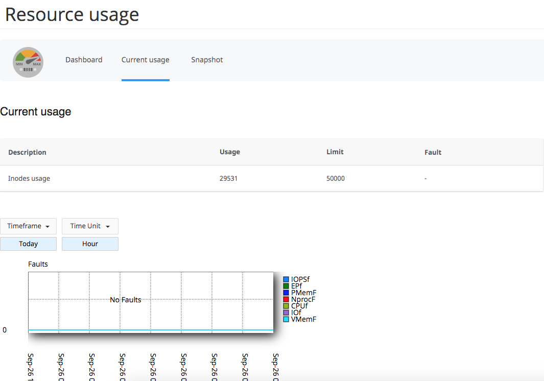 Redesigned client Resource Usage page—beta release